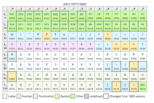 计算机运算-二进制编码 - 来焕明 - 博客园