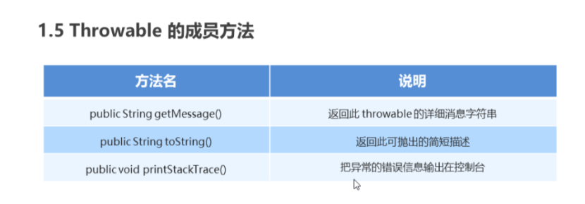java Throwable异常抛出 - 飞离地平线 - 博客园
