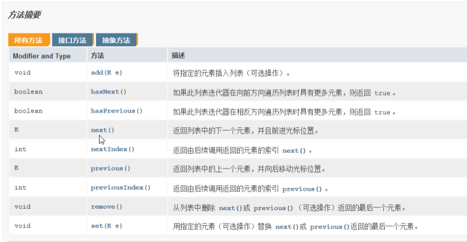 java 列表迭代器 listIterator - 飞离地平线 - 博客园