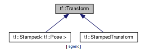 ROS-坐标变换（包括tf2和tf） - DNGG - 博客园