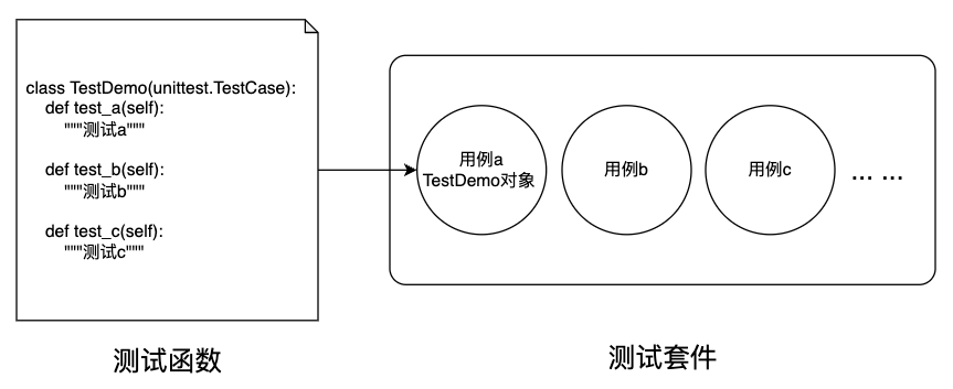 Unittest测试框架基础及进阶 - 韩志超 - 博客园
