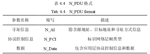 UDS学习总结 - 海king - 博客园