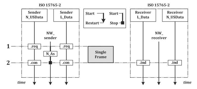 UDS学习总结 - 海king - 博客园