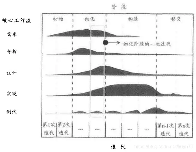 统一过程 - HelloMarsMan - 博客园