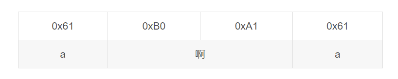 【字符编码详解】ASCII、GB2312、GBK、UTF-8、UTF-16编码与Unicode字符集 - HelloMarsMan - 博客园