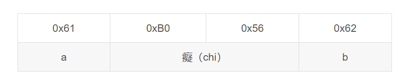 【字符编码详解】ASCII、GB2312、GBK、UTF-8、UTF-16编码与Unicode字符集 - HelloMarsMan - 博客园