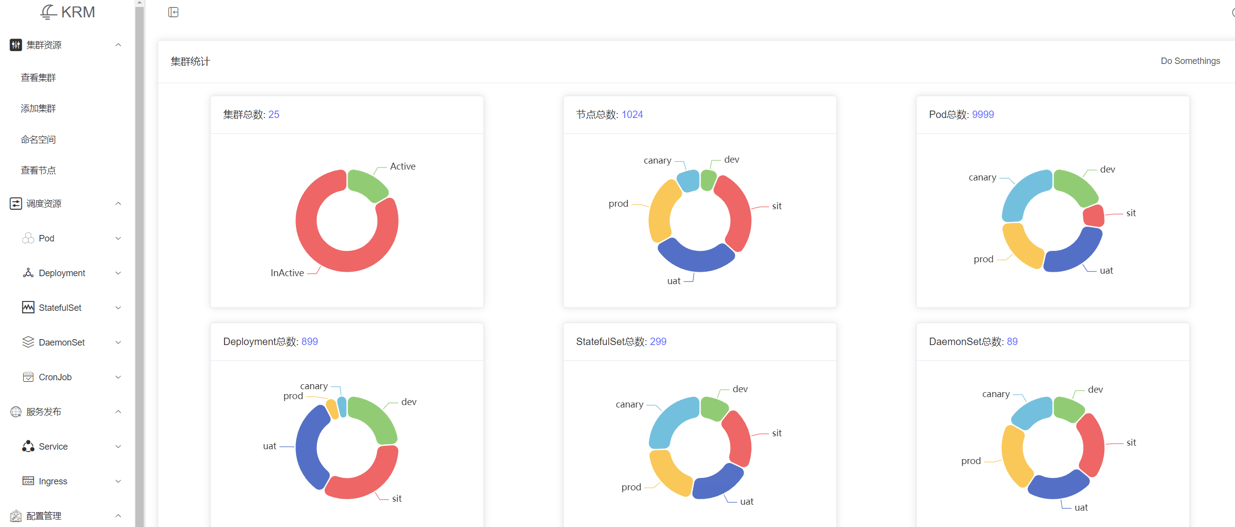 GitHub - dotbalo/krm: K8s多集群资源管理平台/ Kubernetes Resource Management Platform