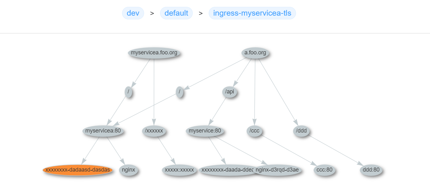 GitHub - dotbalo/krm: K8s多集群资源管理平台/ Kubernetes Resource Management Platform