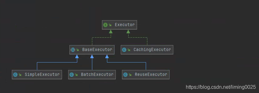Mybatis中的执行器（Executor） - 兰栖 - 博客园