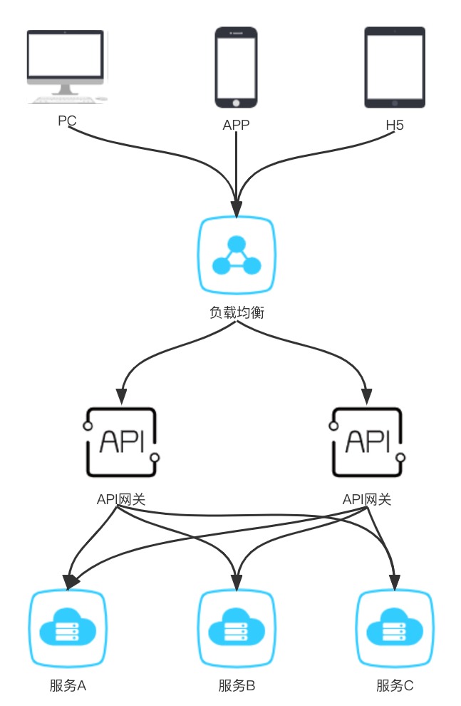 Spring Cloud Gateway - 雨伦 - 博客园