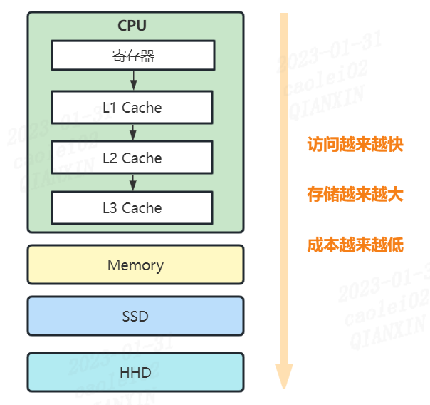 SpringBoot + Disruptor实现高并发内存消息队列 - C3Stones - 博客园