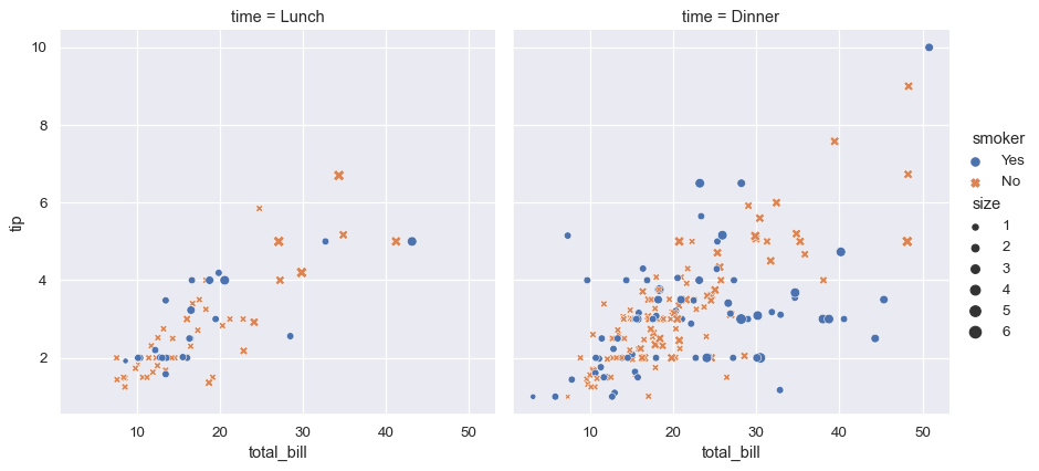 Seaborn教程之初识（一） - iveBoy - 博客园