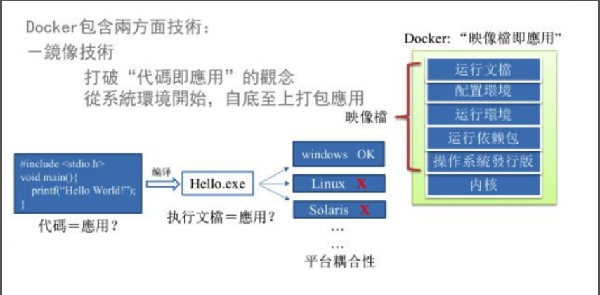 Docker简介 - smatterer - 博客园