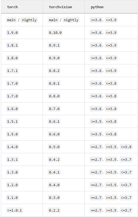 搭建CUDA、CUDNN、Pytorch环境（Windows10/11） - 金元宝骑骑 - 博客园