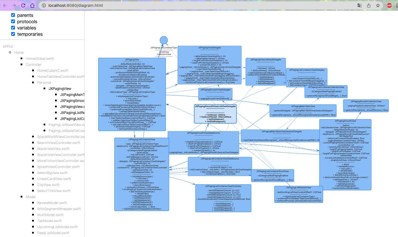 GitHub Rome753 swift kotlin diagram Show Ios Project Swift Class