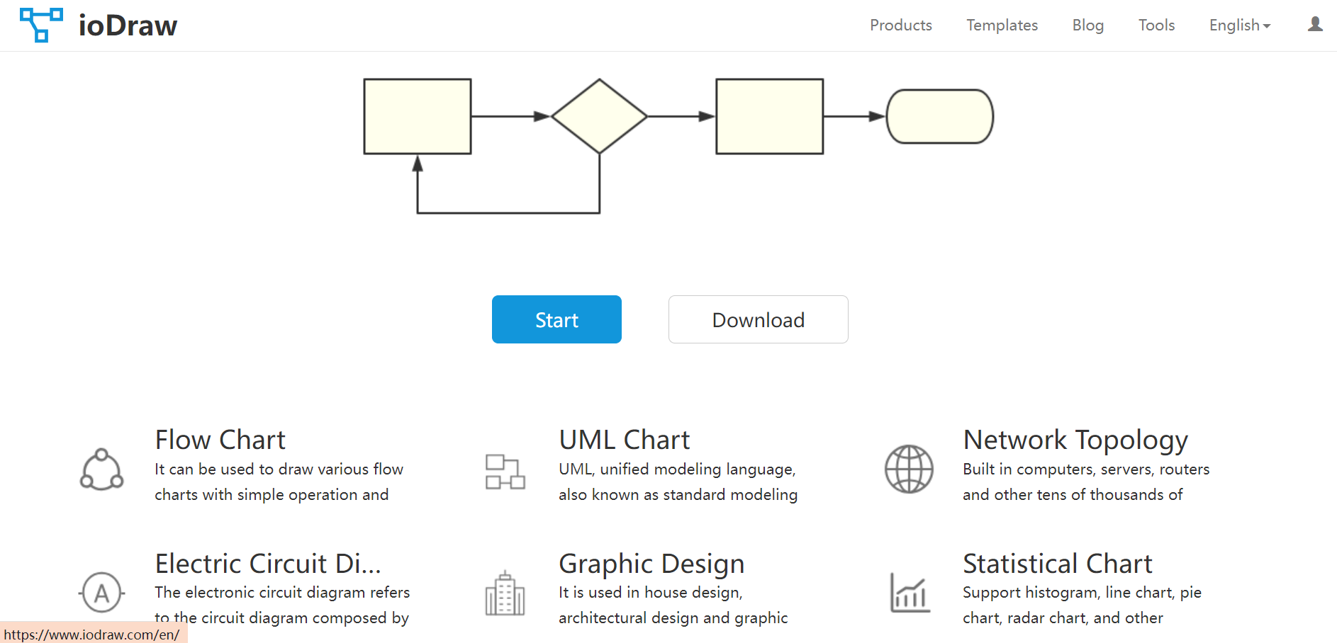 在线流程图绘制工具测评-ioDraw - ixiaoyang8 - 博客园