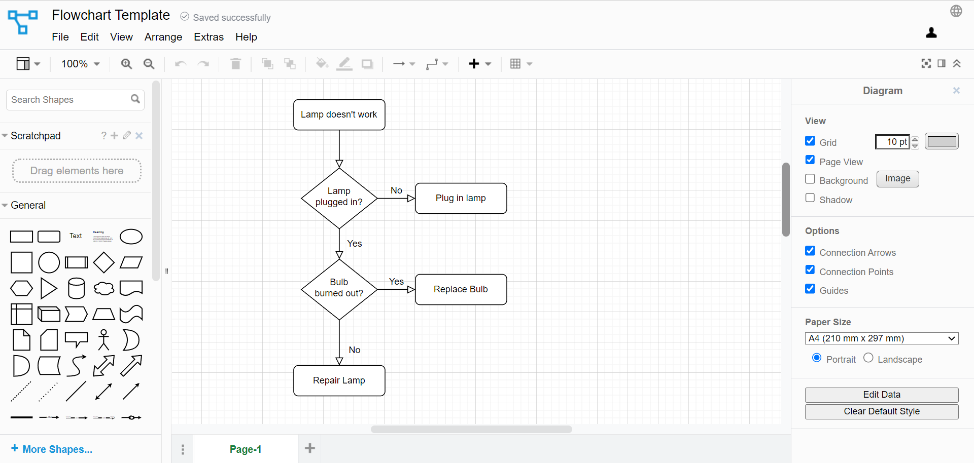 在线流程图绘制工具测评-ioDraw - ixiaoyang8 - 博客园