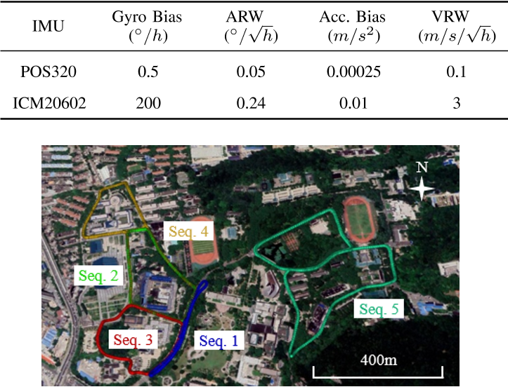 【开源代码】Wheel-SLAM：首个只有一个 Wheel-IMU 使用地形特征（由 Wheel-IMU 测量）的 SLAM 系统 - 计算机 ...