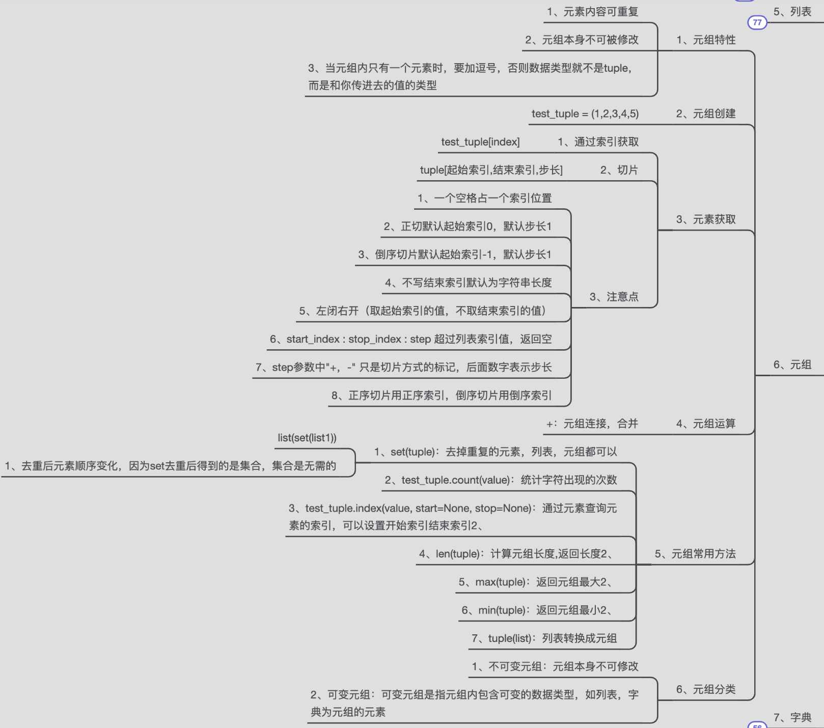 3.1.2 列表的基本使用 - 新客登录 - 博客园