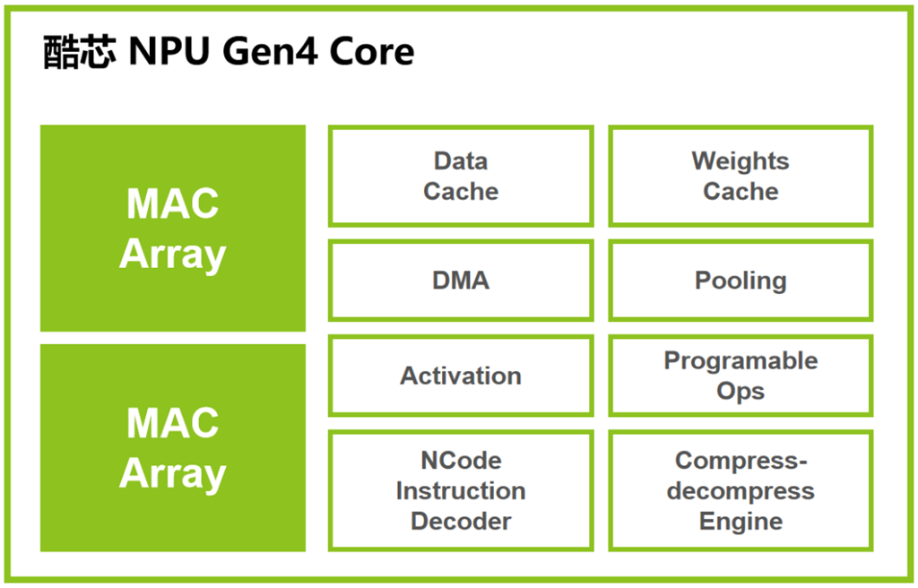 NPU大算力技术分析 - 吴建明wujianming - 博客园