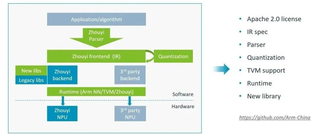 NPU大算力技术分析 - 吴建明wujianming - 博客园