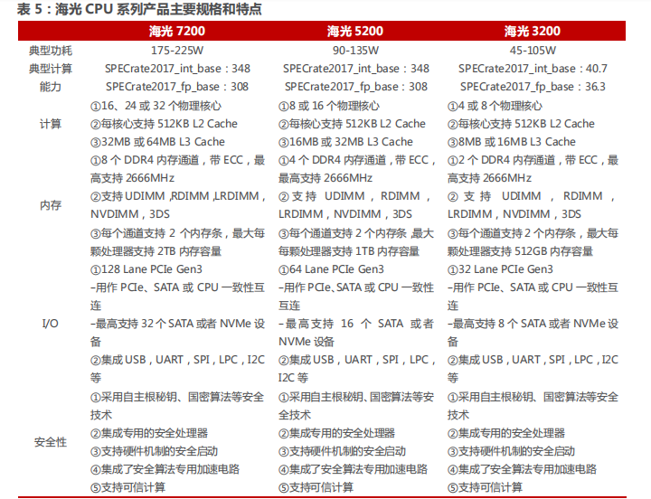 CPU开发与存算一体技术 - 吴建明wujianming - 博客园