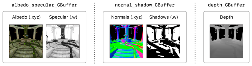 GPU渲染架构与优化技术（续） - 吴建明wujianming - 博客园