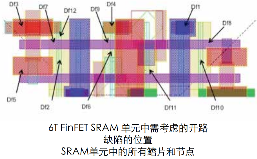 光刻机FinFET存储器进行设计，测试验证分析 - 吴建明wujianming - 博客园