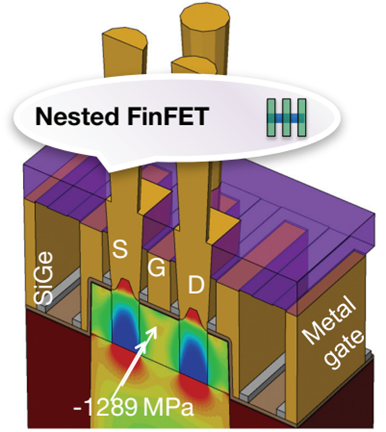 光刻机FinFET存储器进行设计，测试验证分析 - 吴建明wujianming - 博客园