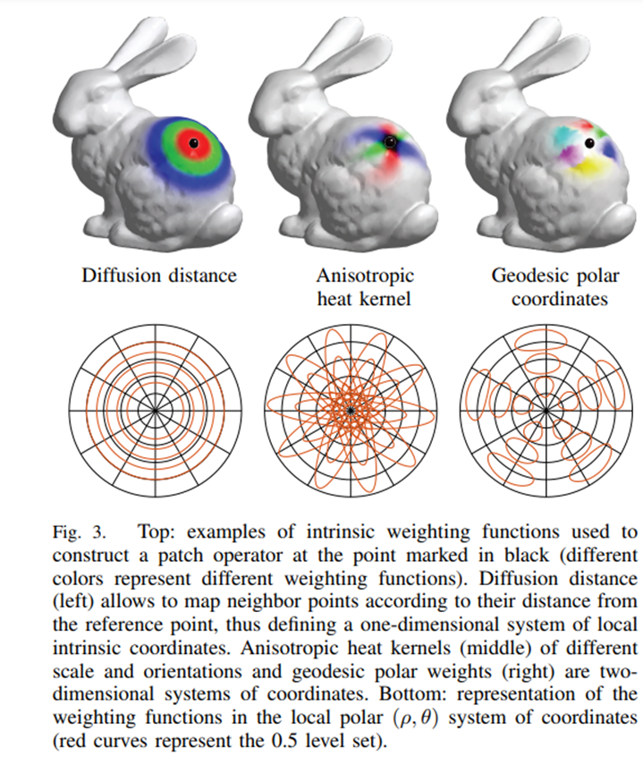 几何深度学习技术杂谈 - 吴建明wujianming - 博客园
