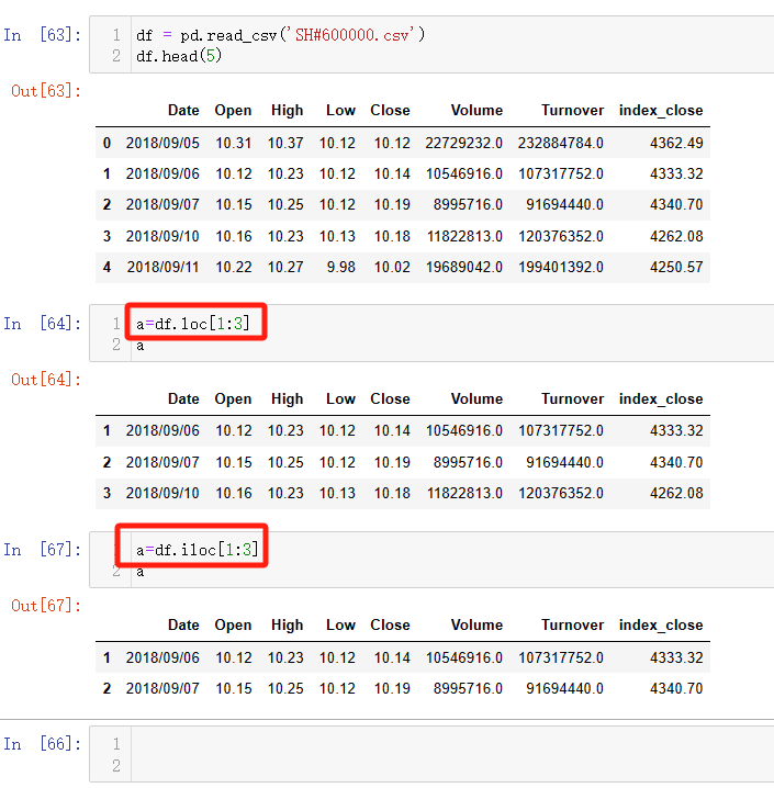 透彻理解 pandas 切片中 df.loc ,df.iloc - chris_he01 - 博客园