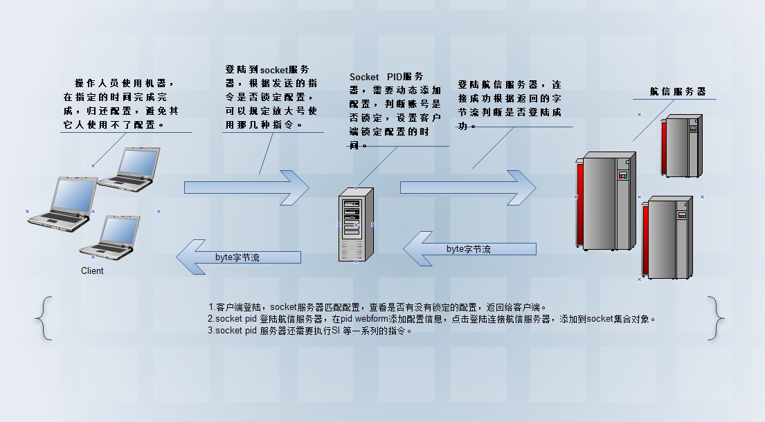 Eterm放大软件，代理人管理系统（支持所有配置，混合一起使用） - keysun_soft - 博客园