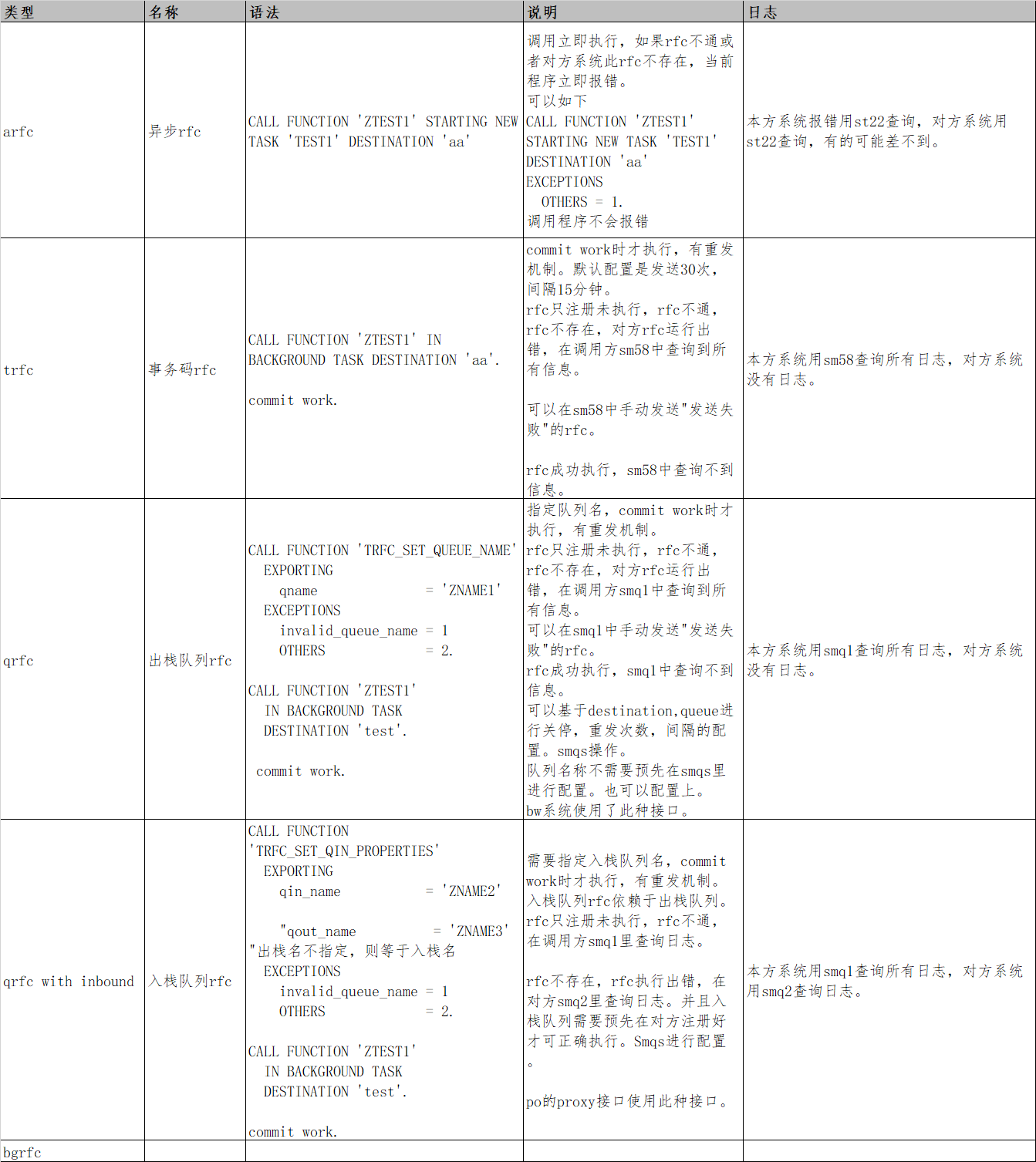sap异步rfc总计：arfc,trfc,qrfc,bgrfc。 - 北上 - 博客园