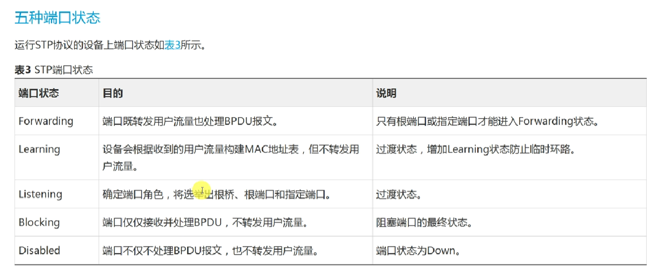 STP生成树协议 - 401335990 - 博客园