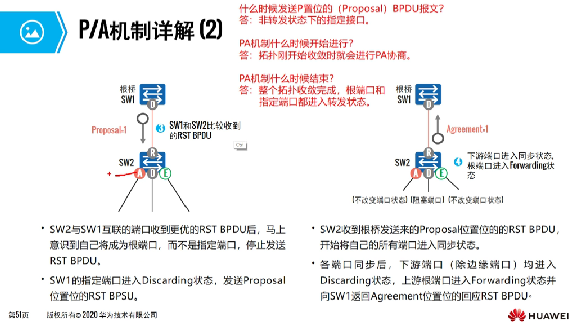 RSTP之PA机制详解 - 401335990 - 博客园