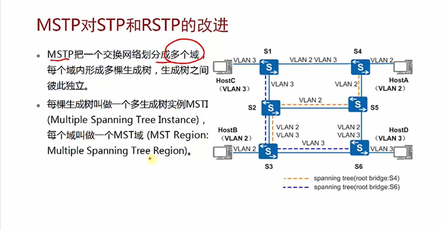 MSTP - 401335990 - 博客园