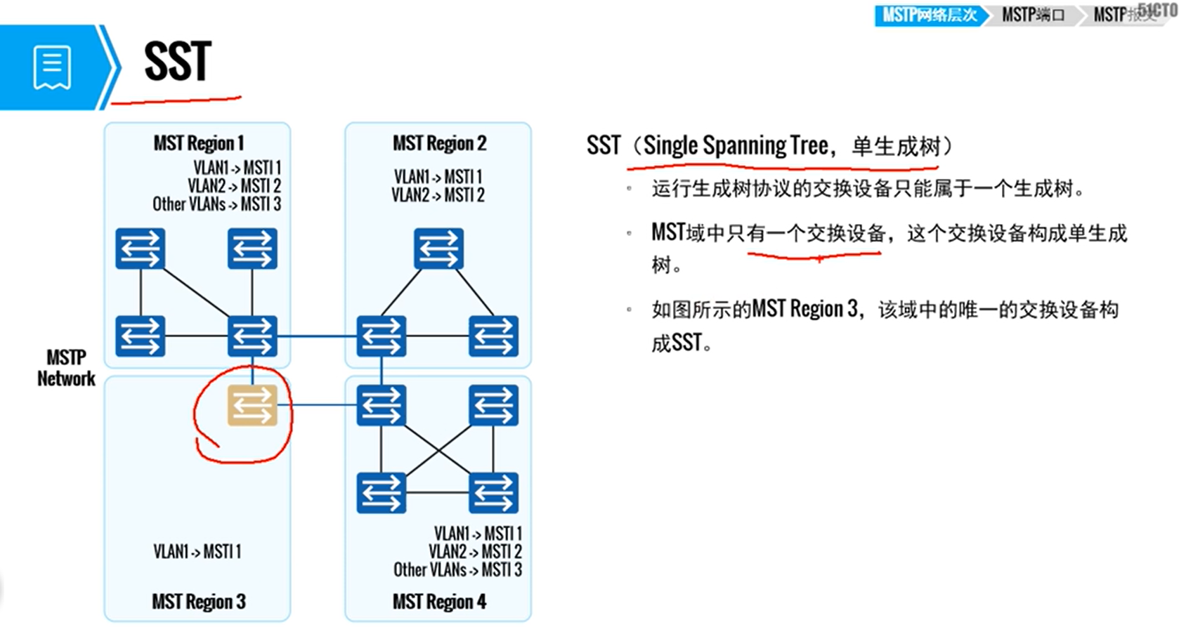 mstp原理讲解 - 401335990 - 博客园