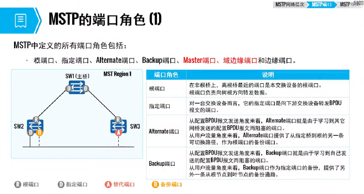 MSTP端口角色和端口状态 - 401335990 - 博客园