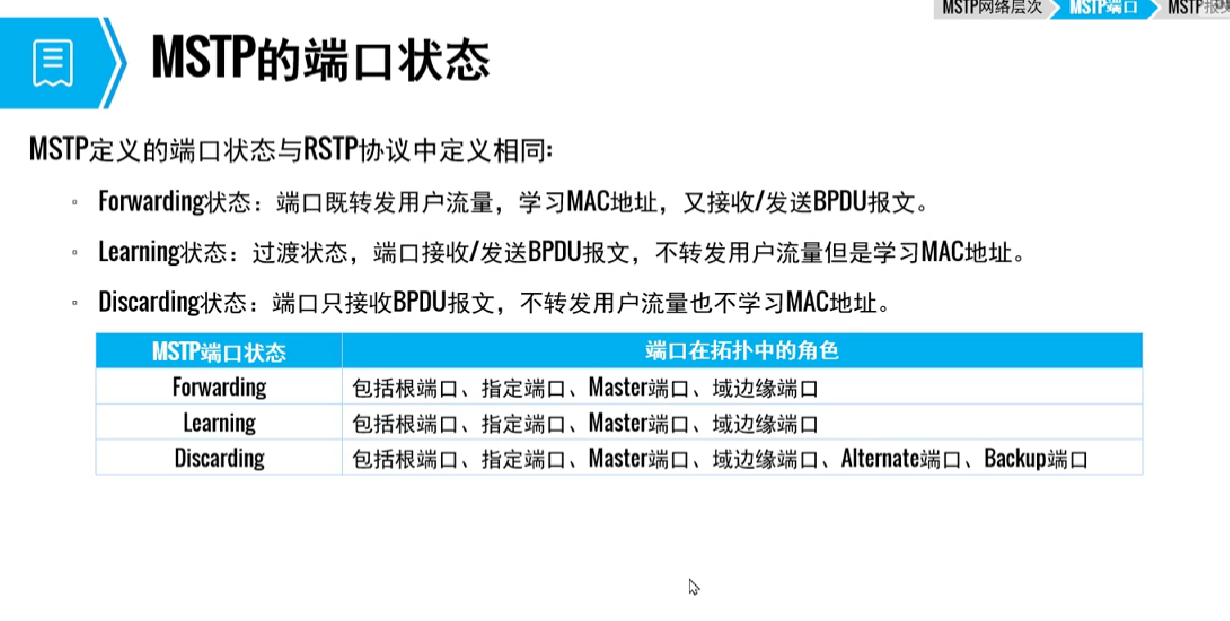 MSTP端口角色和端口状态 - 401335990 - 博客园