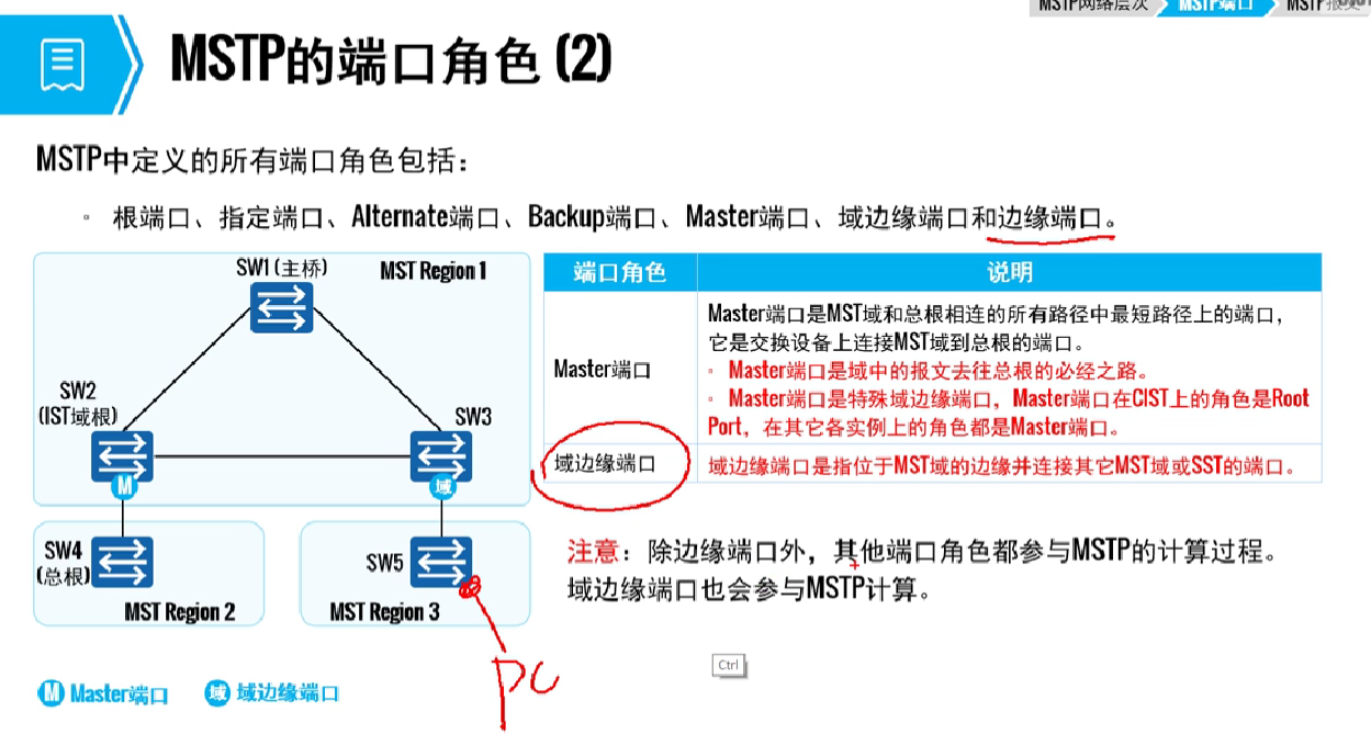 MSTP端口角色和端口状态 - 401335990 - 博客园