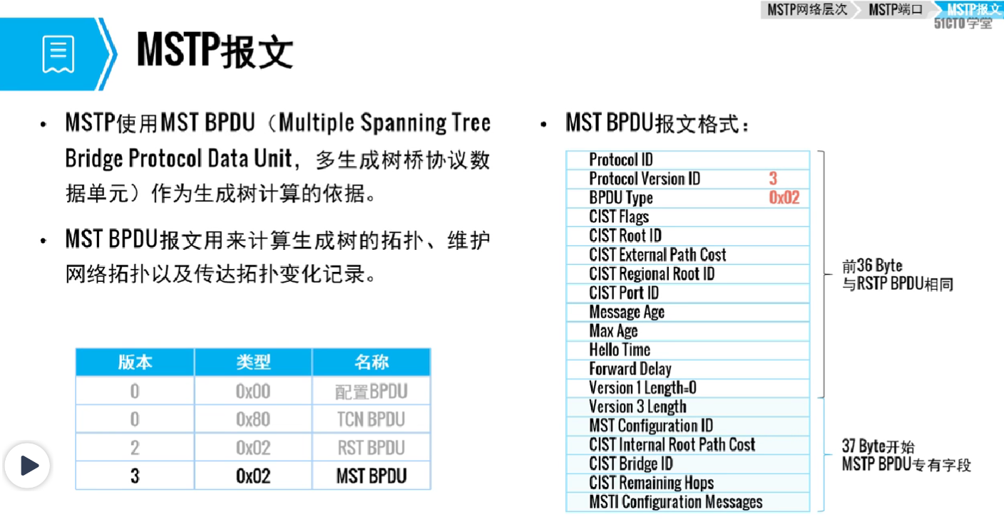 MSTP报文 - 401335990 - 博客园