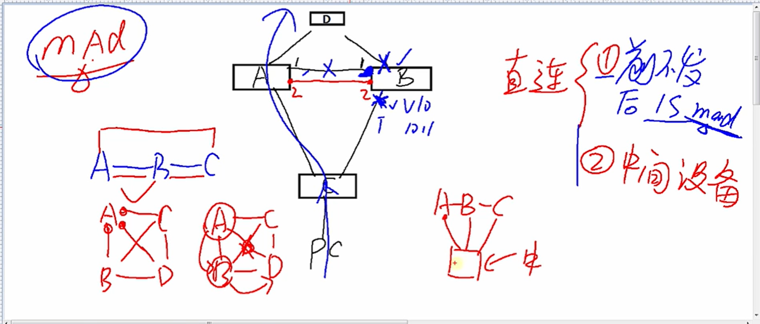 堆叠---多主检测 - 401335990 - 博客园