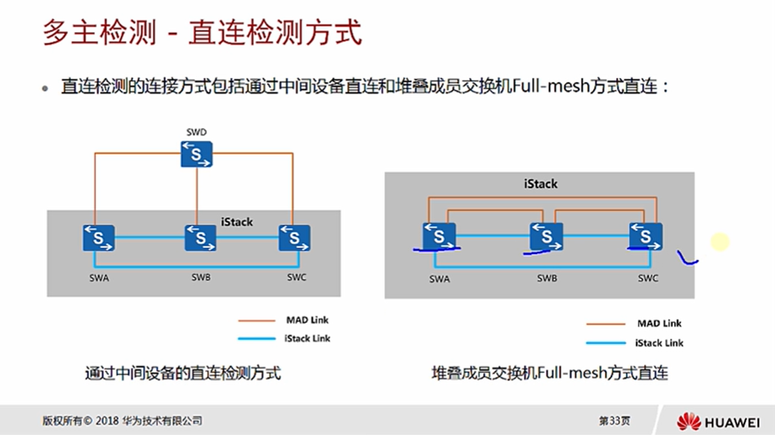 堆叠---多主检测 - 401335990 - 博客园