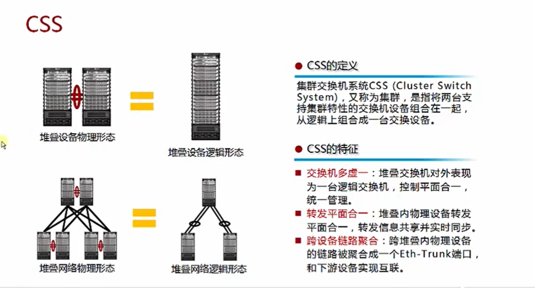 堆叠之CSS - 401335990 - 博客园
