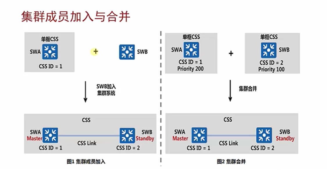 堆叠之CSS - 401335990 - 博客园
