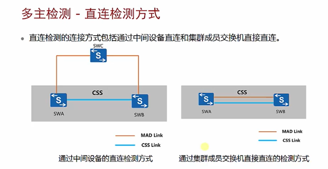 堆叠之CSS - 401335990 - 博客园