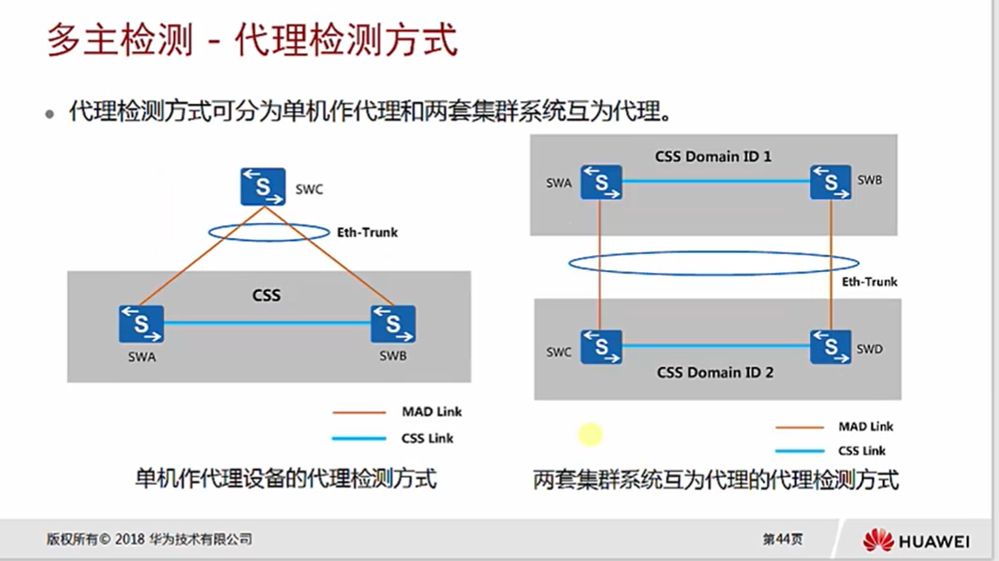 堆叠之CSS - 401335990 - 博客园