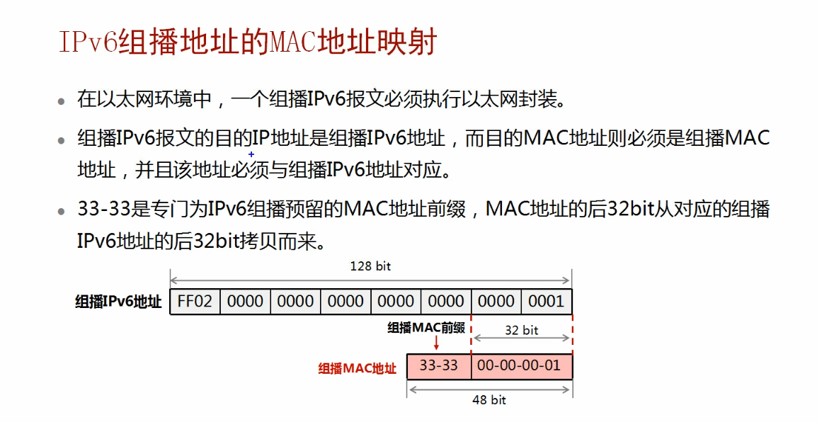 ipv6地址分类 - 401335990 - 博客园