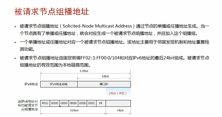 ipv6地址分类 - 401335990 - 博客园