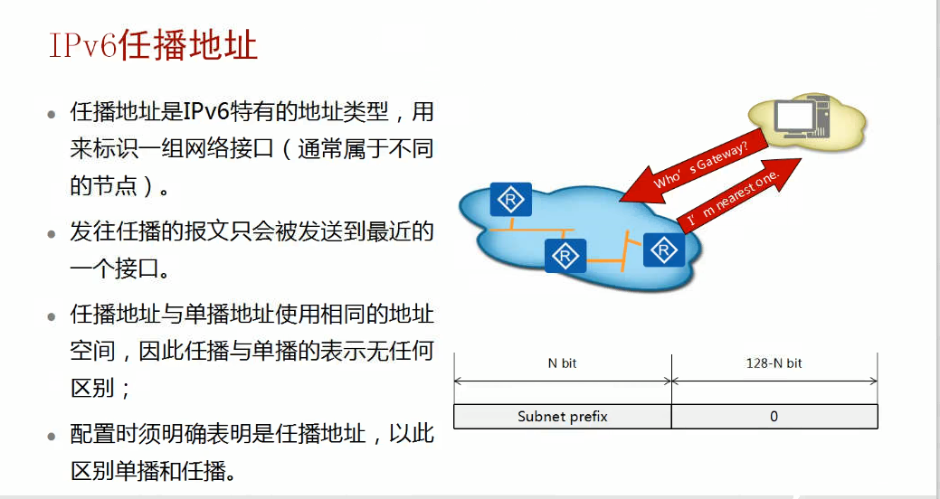 ipv6地址分类 - 401335990 - 博客园